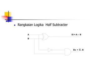 09 - Arithmetic Logic Unit - Rangkaian Logika | PPT
