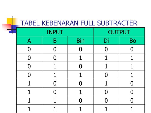 09 - Arithmetic Logic Unit - Rangkaian Logika | PPT