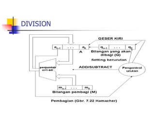 09 - Arithmetic Logic Unit - Rangkaian Logika | PPT