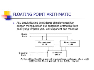 09 - Arithmetic Logic Unit - Rangkaian Logika | PPT