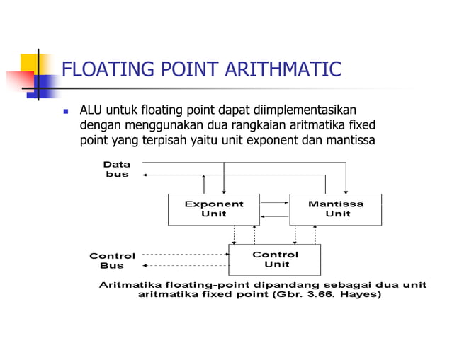 09 - Arithmetic Logic Unit - Rangkaian Logika | PPT