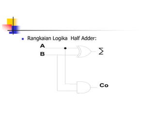09 - Arithmetic Logic Unit - Rangkaian Logika | PPT