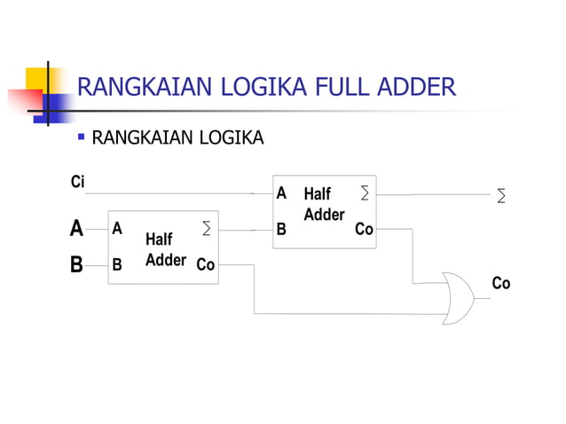 09 - Arithmetic Logic Unit - Rangkaian Logika | PPT
