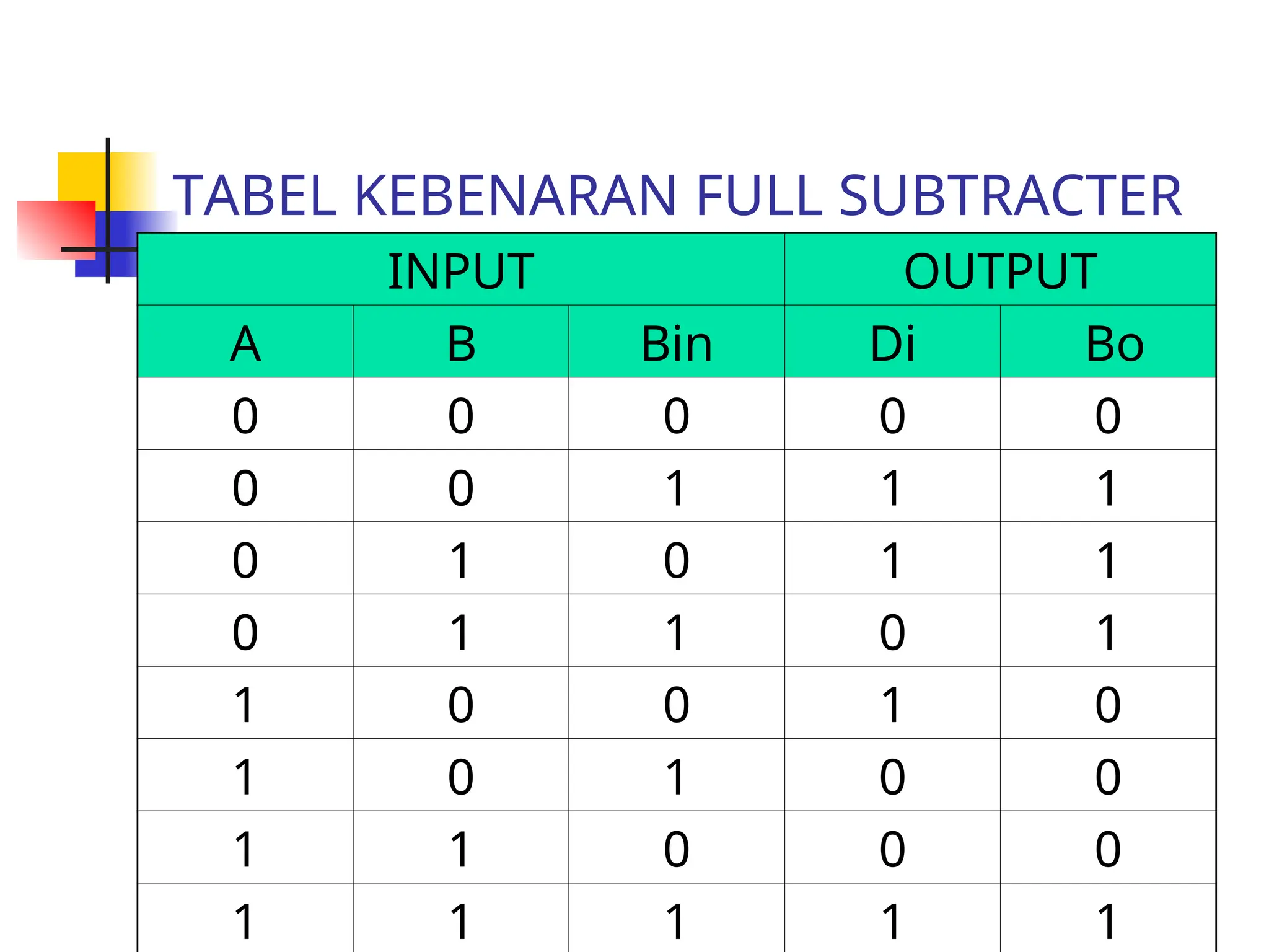 09 - Arithmetic Logic Unit Organisasi Komputer.ppt