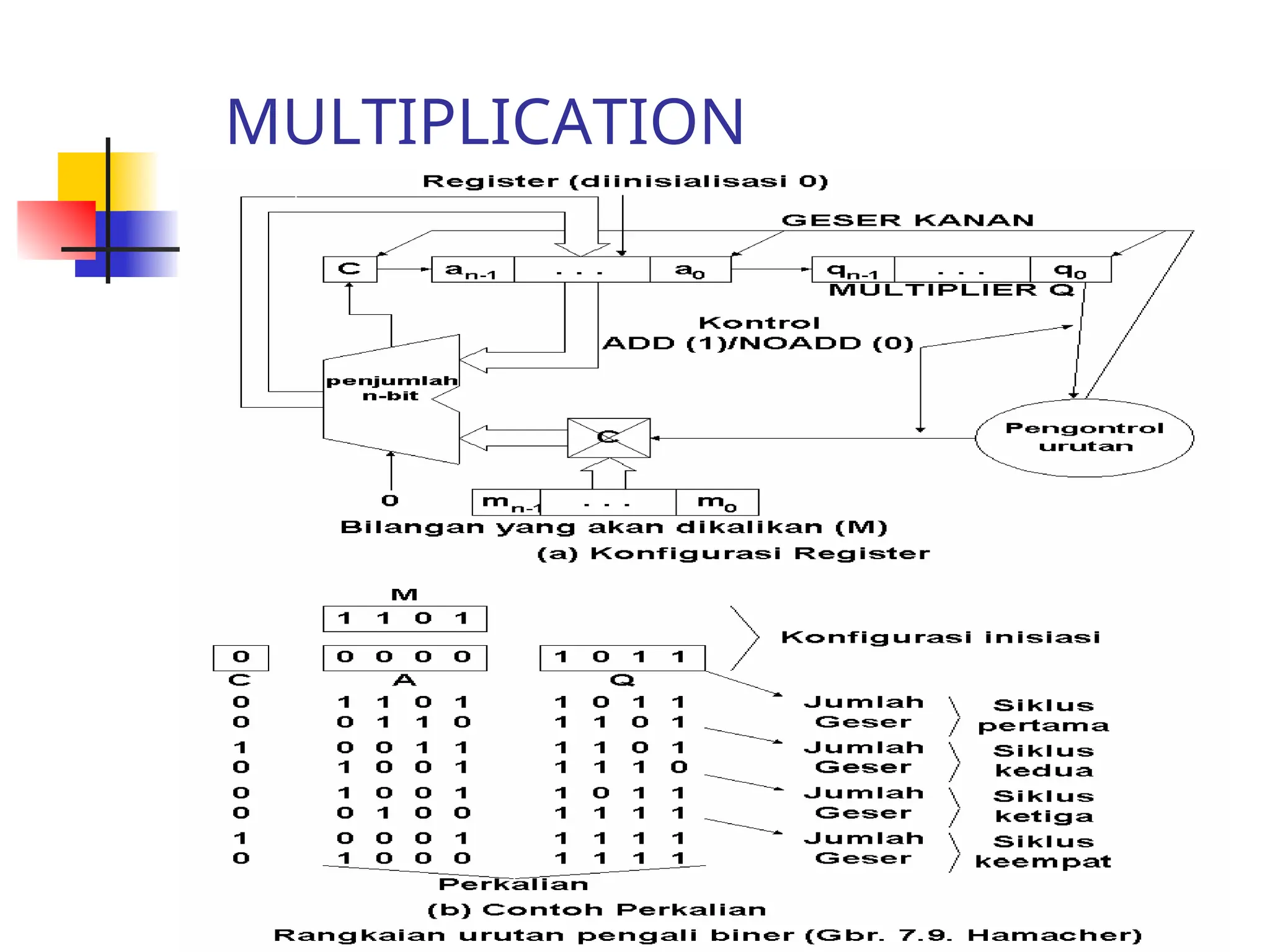 09 - Arithmetic Logic Unit Organisasi Komputer.ppt