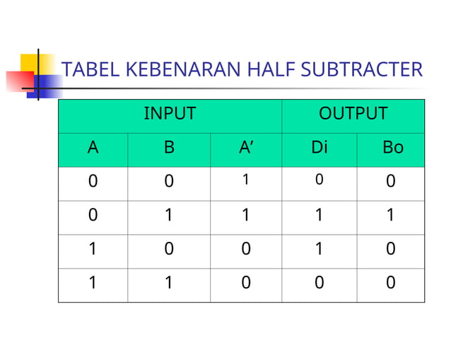 09 - Arithmetic Logic Unit Organisasi Komputer.ppt