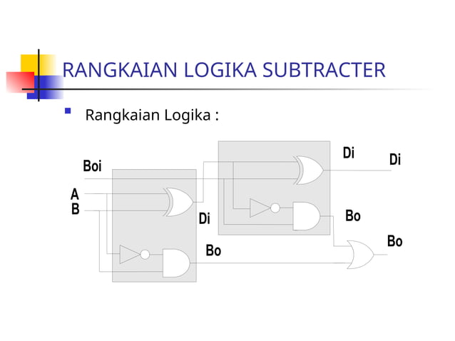 09 - Arithmetic Logic Unit Organisasi Komputer.ppt