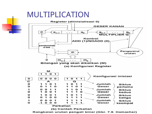 09 - Arithmetic Logic Unit Organisasi Komputer.ppt