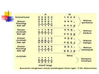 09 - Arithmetic Logic Unit Organisasi Komputer.ppt