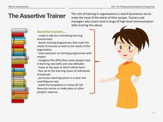 Assertive Roles at Work | PPT
