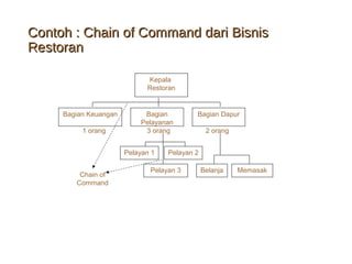 09 babdelapan-desain & struktur organisasi | PPT
