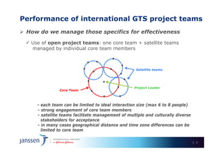 Managing international teams - Prof. Dr. Smaranda Boros | PDF