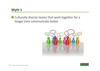 Managing international teams - Prof. Dr. Smaranda Boros | PDF