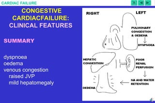 09-CARDIAC-FAILURE.presentation slidesss | PPT