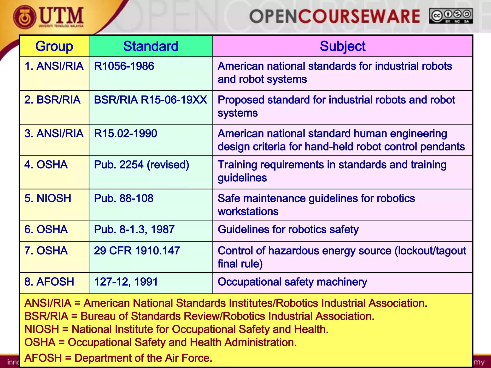 09-Chapter_9_Safety_in_Robotics_and_Manufacturing_Automation_Final.pdf