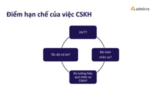 09 - Chatbot CSKH tự động 247 - Nam Phan.pdf | Free Download