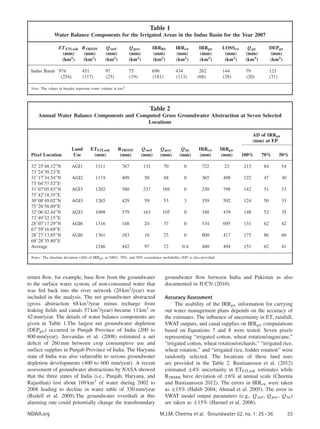 Groundwater for the Indus basin water resources | PDF