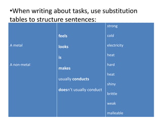 EAL Hull: Christiana Rose: Teaching Tenses Through Tasks | PPTX