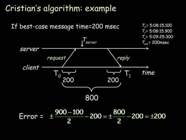 Clock Synchronization (Distributed computing) | PPT