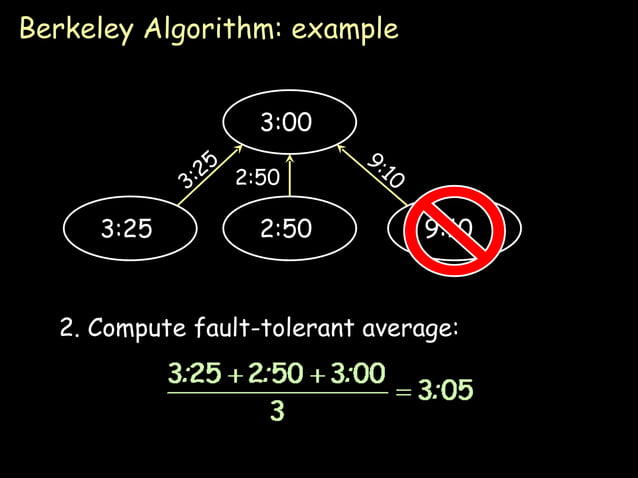 Clock Synchronization Distributed Computing Ppt 6424