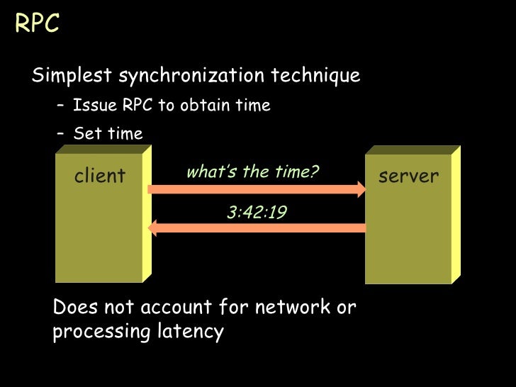 Clock Synchronization Distributed Computing