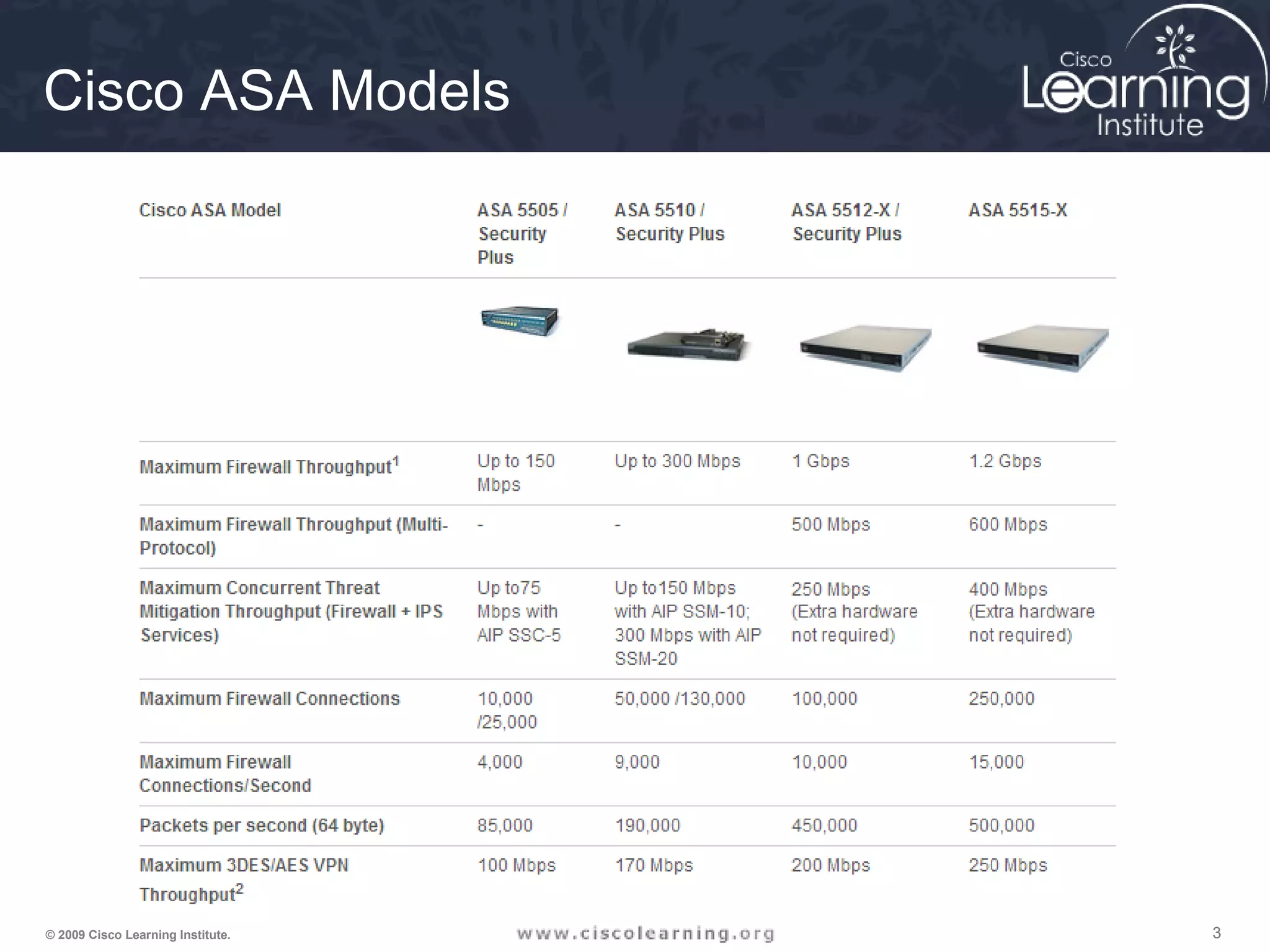 CCNA Security 010-configuring cisco asa | PPT