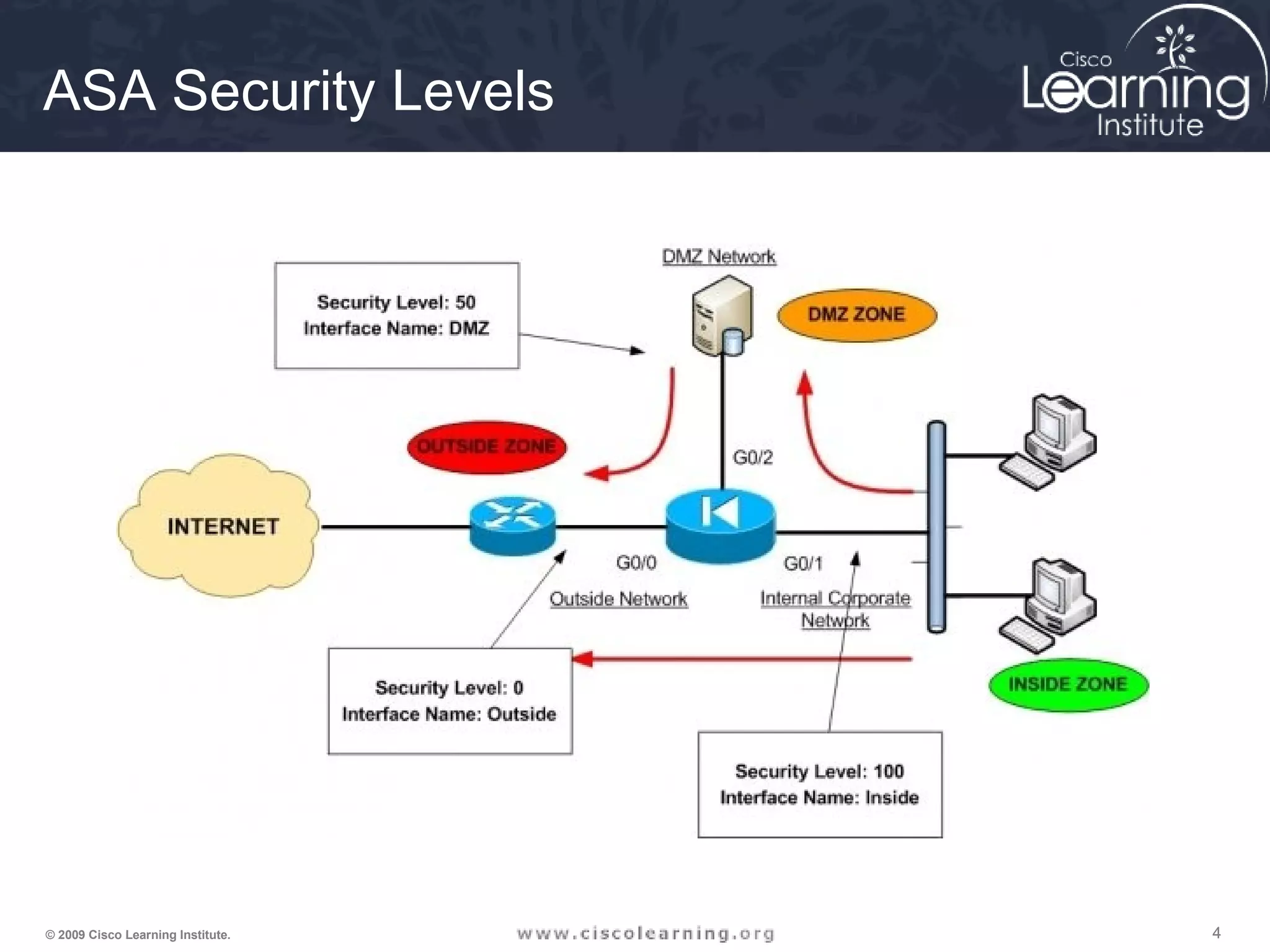 CCNA Security 010-configuring cisco asa | PPT