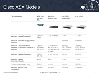 CCNA Security 010-configuring cisco asa | PPT