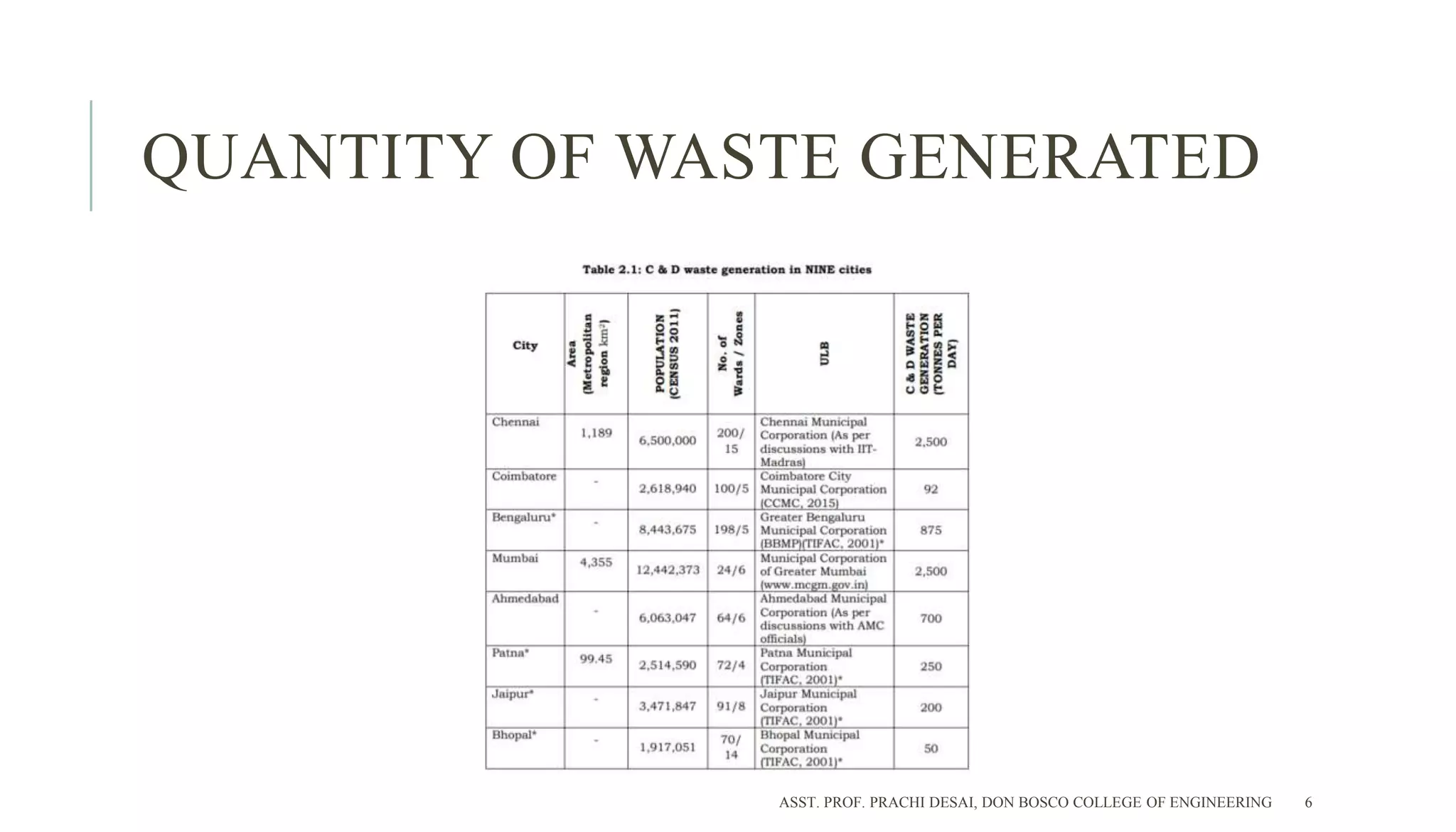 09 - Construction and Demolition Waste.pptx