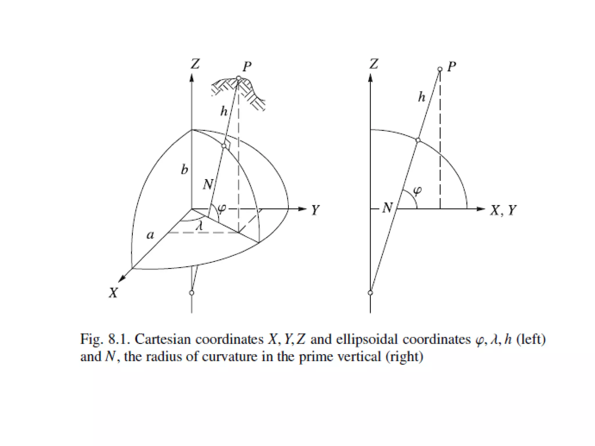 Coordinate-transformation | PPT
