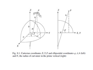 Coordinate-transformation | PPT
