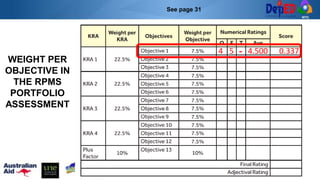 09 COT-RPMS in Portfolio Organization and Assessment | PPT