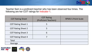 09 COT-RPMS in Portfolio Organization and Assessment | PPT