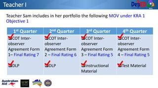 09-COT-RPMS in Portfolio Organization and Assessment.pptx