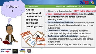 09-COT-RPMS in Portfolio Organization and Assessment.pptx