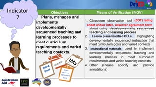 09-COT-RPMS in Portfolio Organization and Assessment.pptx