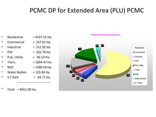 09. Development Plan For Pcmc | PPT