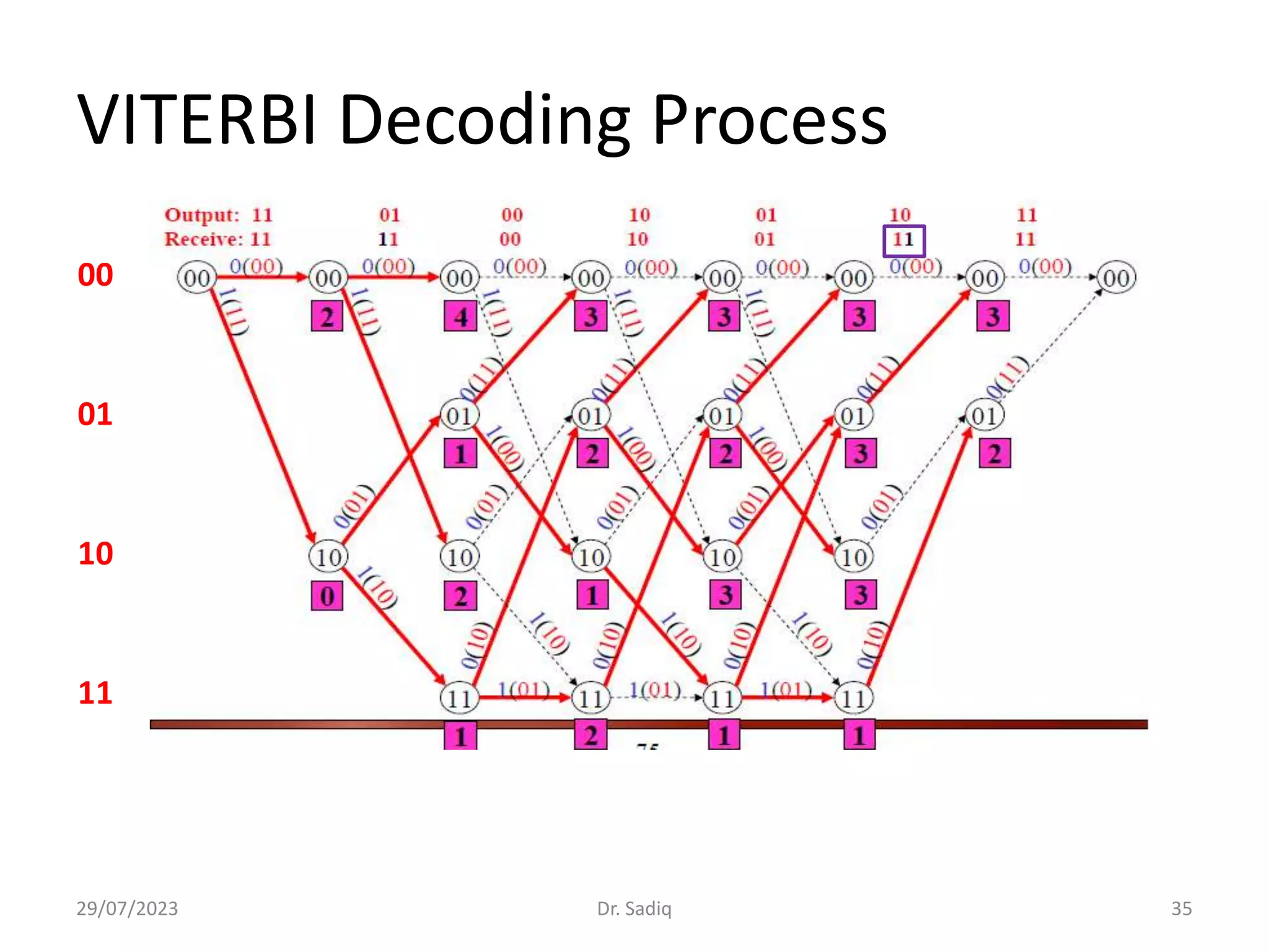 09-Digital Communication_Channel_Coding.pptx