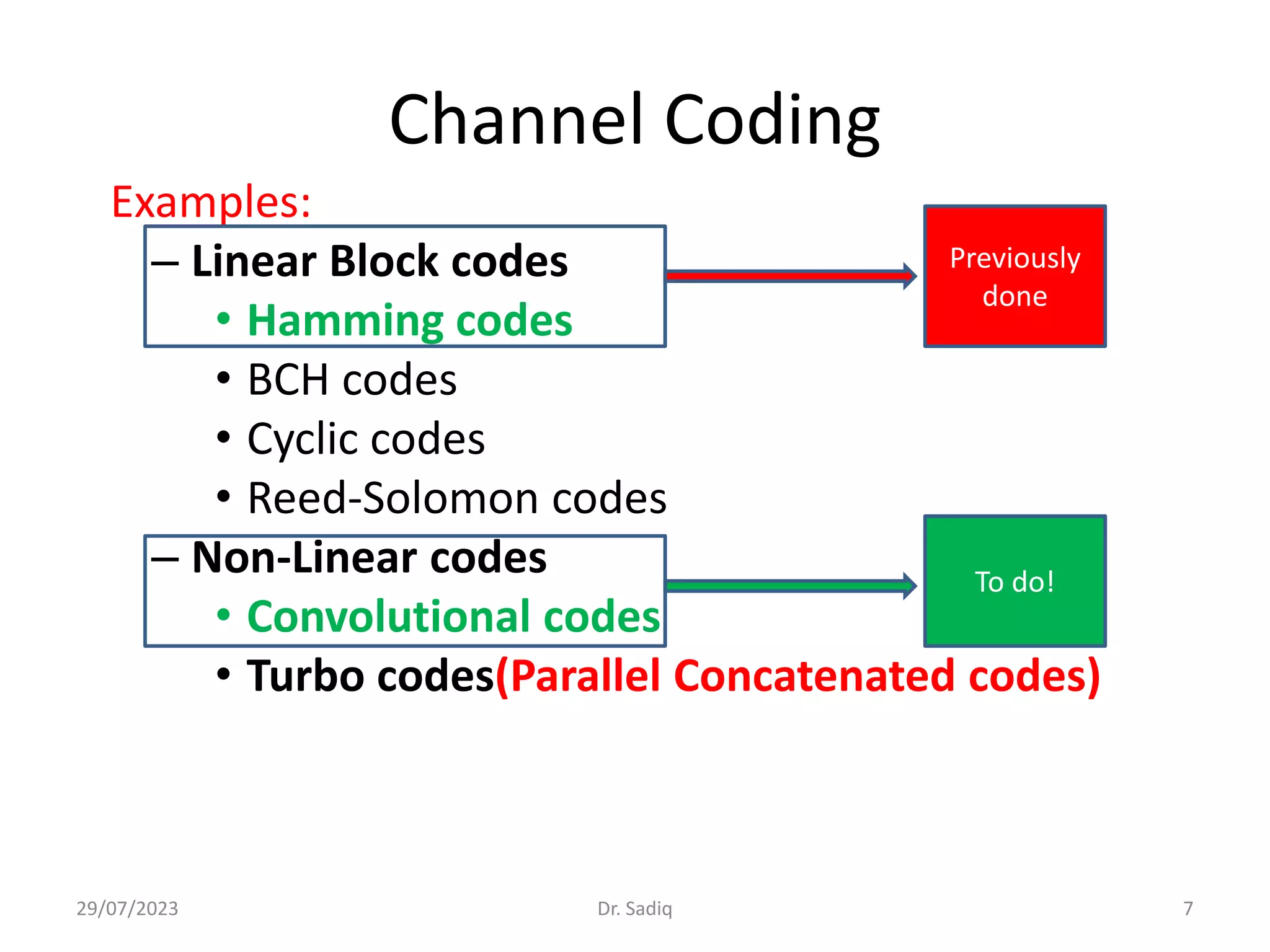 09-Digital Communication_Channel_Coding.pptx