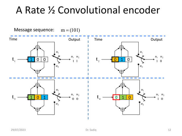 09-Digital Communication_Channel_Coding.pptx | Programming Languages | Computing