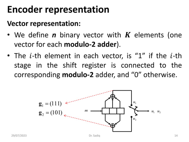 09-Digital Communication_Channel_Coding.pptx | Programming Languages | Computing