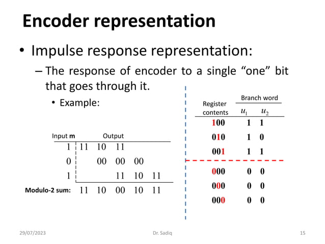 09-Digital Communication_Channel_Coding.pptx | Programming Languages | Computing