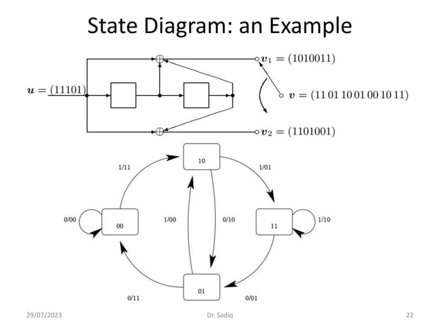 09-Digital Communication_Channel_Coding.pptx | Programming Languages | Computing
