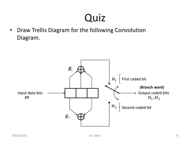09-Digital Communication_Channel_Coding.pptx | Programming Languages | Computing