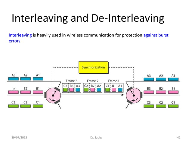 09-Digital Communication_Channel_Coding.pptx | Programming Languages | Computing