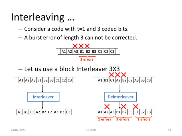 09-Digital Communication_Channel_Coding.pptx | Programming Languages | Computing