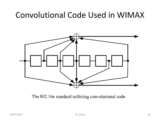 09-Digital Communication_Channel_Coding.pptx | Programming Languages | Computing