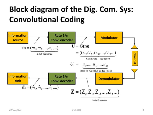 09-Digital Communication_Channel_Coding.pptx | Programming Languages | Computing