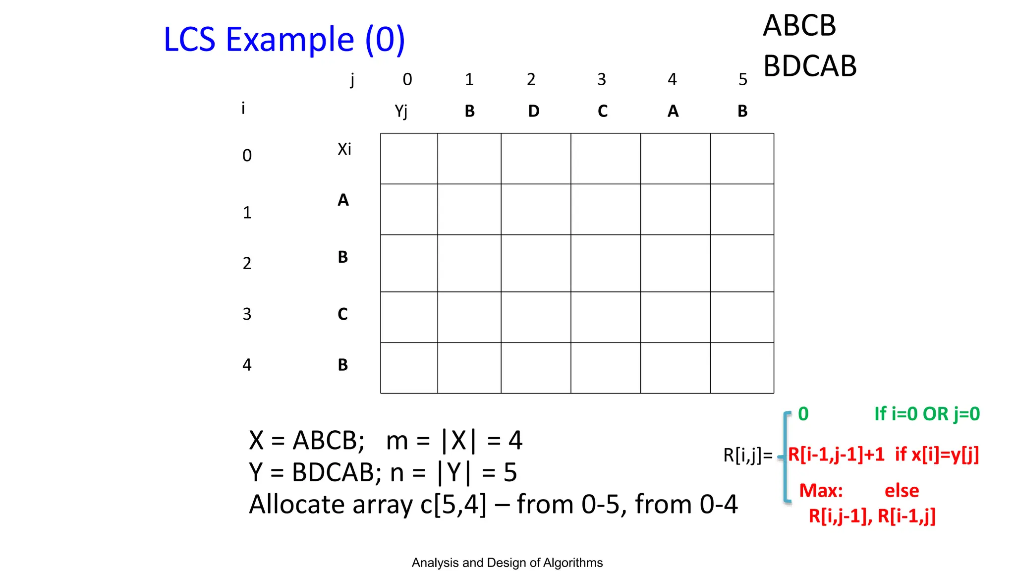 Annotaed slides for dynamic programming algorithm | PPTX Annotaed slides for dynamic programming algorithm | PPTX