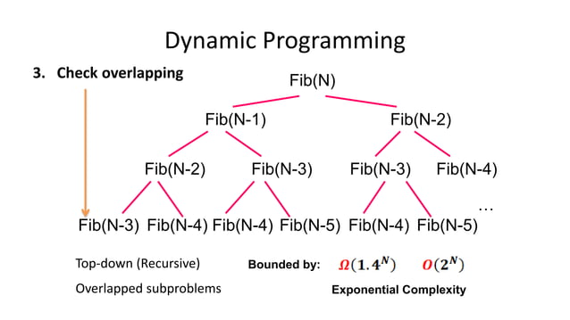 Annotaed slides for dynamic programming algorithm | PPTX | Programming Languages | Computing